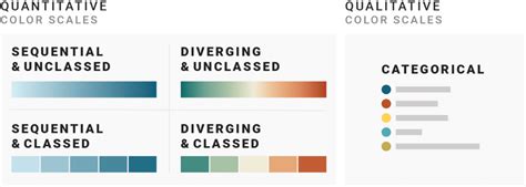 Which Color Scale To Use When Visualizing Data Datawrapper Blog