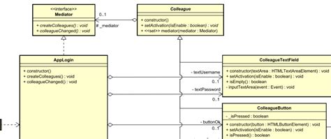 uml diagram for gof design pattern examples in typescript dev community