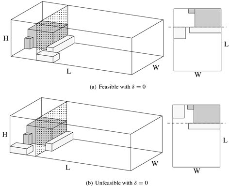 scielo brasil a grasp algorithm for the container loading problem with multi drop