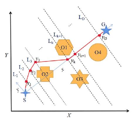 the static environment for mobile robot download scientific diagram