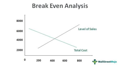 Break Even Analysis Definition Formula Examples