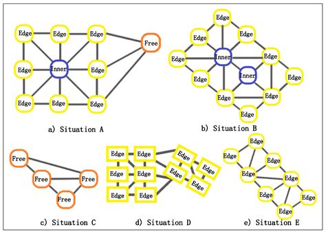 sensors free full text a spatial adaptive algorithm framework for building pattern