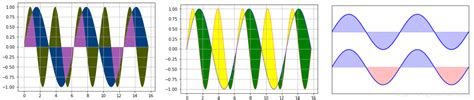 matplotlib 实现区域颜色填充 matplotlib 区域染色 csdn博客