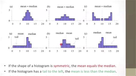 Pre Lecture Video A Comparing Mean And Median From Shape Of Histogram