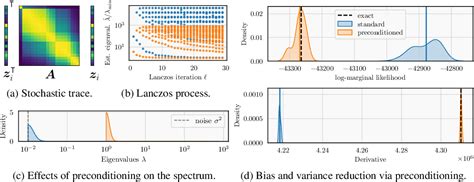 figure 1 from reducing the variance of gaussian process hyperparameter optimization with