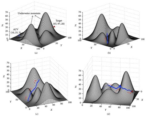 a dynamic bioinspired neural network based real time path planning method for autonomous
