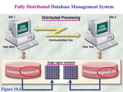 ppt chapter 10 distributed database management system powerpoint presentation id 4609757
