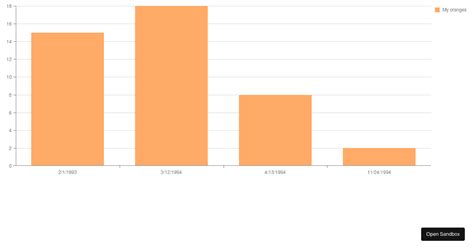 Standard Bar DevExtreme Charts Codesandbox