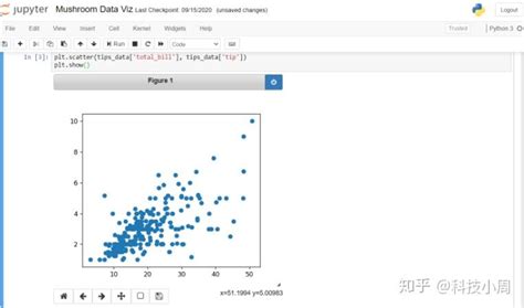 如何使用pyqt内联和绘图 matplotlib与ipython jupyter 知乎