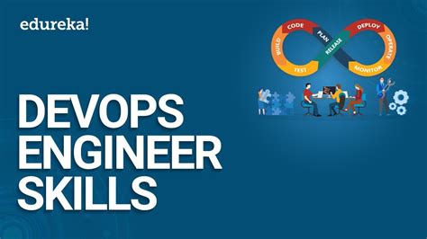Roles And Responsibilities Of Devops Engineer