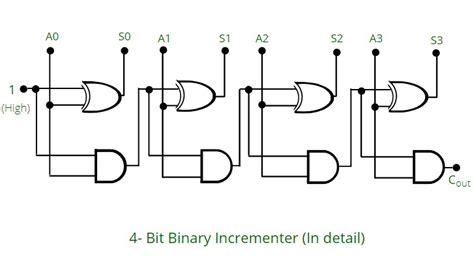 4 bit half adder circuit diagram