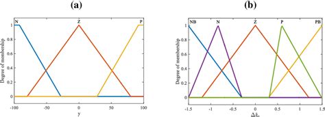figure 1 from multi uav cooperative target tracking via consensus based guidance vector fields