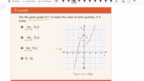 using the graph of the given function find the limit of the function youtube