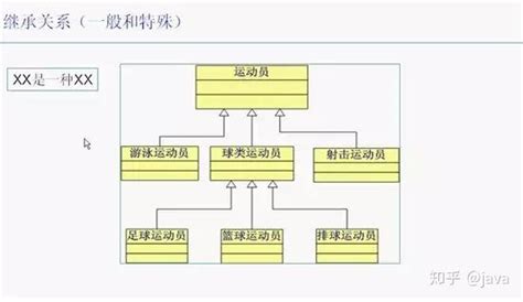 java基础学习总结——面向对象 知乎