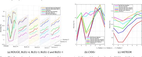 [pdf] improving visual question answering models through robustness analysis and in context