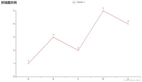 python可视化——pyechart库 pyecharts csdn博客