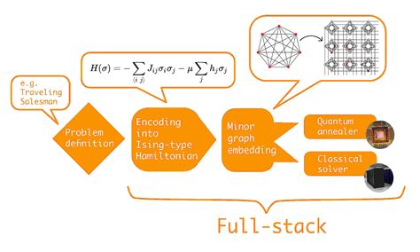 open source software in quantum computing deepai