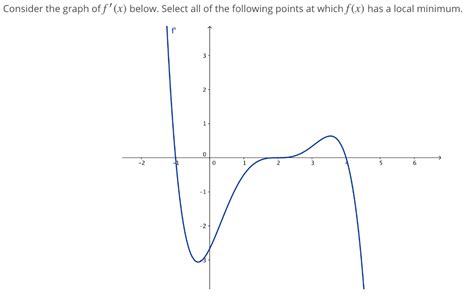 solved consider the graph of f x below select all of the