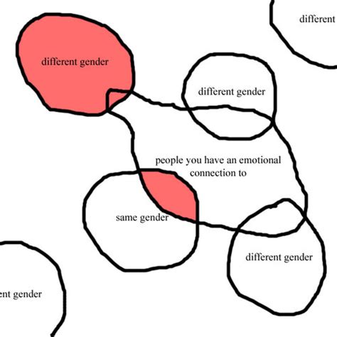 Concept Awesome Visualizing Demisexuality