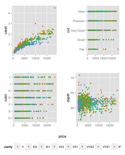 R Universal X Axis Label And Legend At Bottom Using Grid Arrange