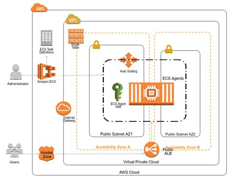 pptx infrastructure as code running microservices on aws using hot sex picture