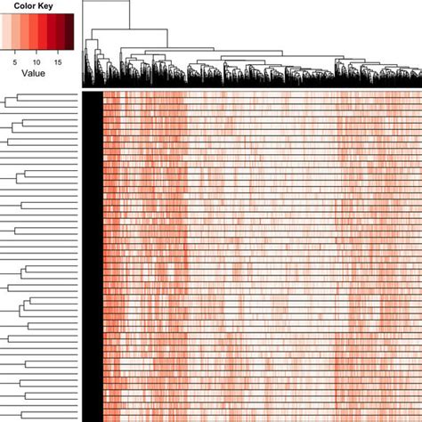 population structure a population structure using variational download scientific diagram