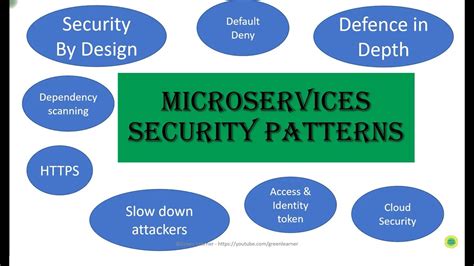 microservices security patterns and best practices microservices architecture youtube