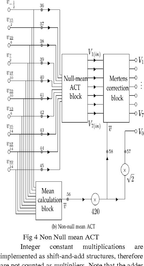 figure 1 from vlsi implementation of arithmetic cosine transform in fpga technology semantic