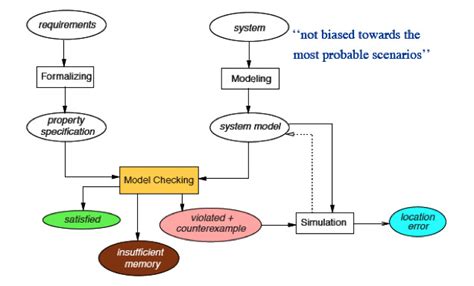 introduction to model checking informatik 2