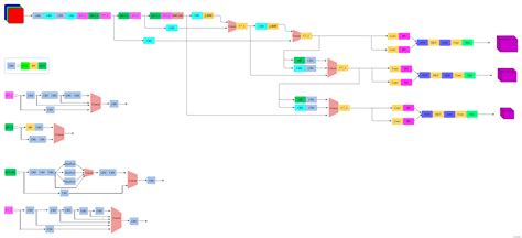 yolov7 目标检测模型调试记录 yolov7的数据调试 csdn博客