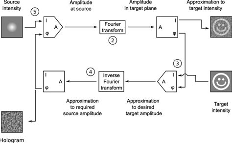 phase retrieval handwiki