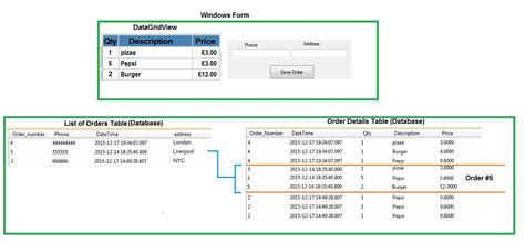 C How Can I Insert List Of DataGridView Rows Into SQL Table And Keep