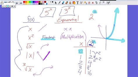 algebra 2 unit 7 exponential and logarithmic functions day 1a youtube