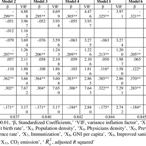 results of backward regression analysis download scientific diagram