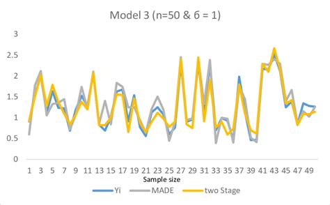 refers to a partial linear single index model with methods estimation download scientific