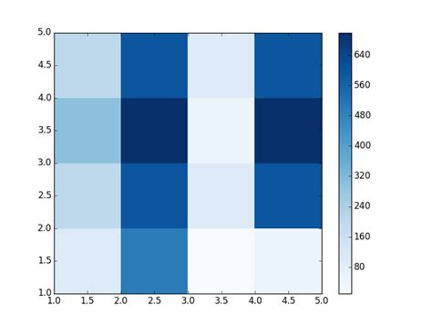 python plotting a d heatmap with matplotlib stack overflow zohal 102400 hot sex picture