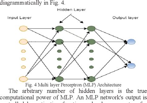 figure 4 from fake information detection using deep learning methods a survey semantic scholar