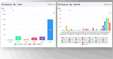 How To Create Dynamic Charts With Laravel Livewire And ApexCharts
