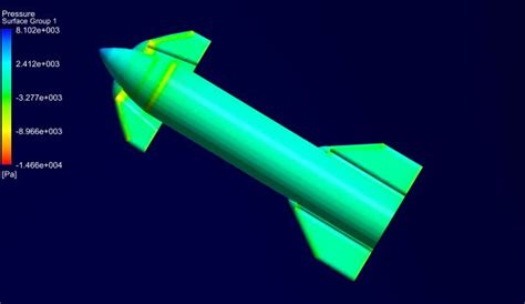 cfd modeling spacex starship cfd simulations fetchcfd