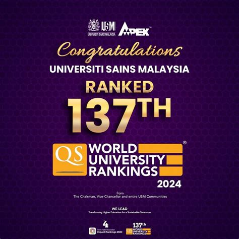 Qs Ranking 2023 Usm Image To U