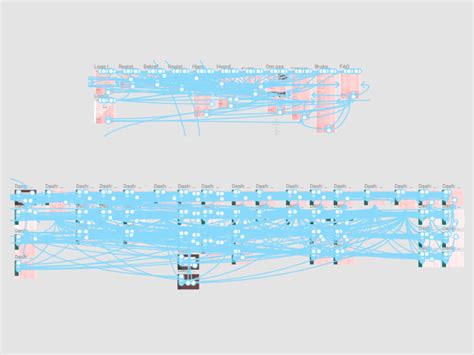 Prototyping In Figma Figma Prototype Community