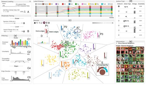 interactive graph construction for graph based semi supervised learning microsoft research