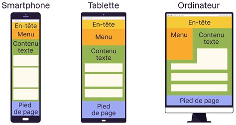 utilisez le responsive design avec les media queries créez votre site web avec html5 et css3