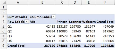 How To Show Pivot Table Fields List Get Pivot Table Menu Back