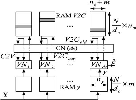 figure 1 from design of a gf 64 ldpc decoder based on the ems algorithm semantic scholar