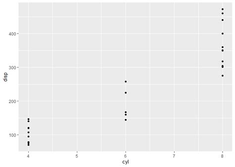 W Locally Created Data Aes String Works But Tidy Evaluation Doesn T