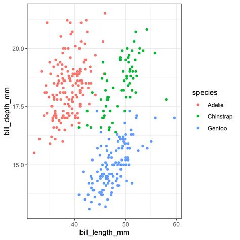 Understanding Text Size And Resolution In Ggplot2 Christophe Nicault