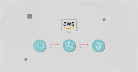 AWS ECS Vs EKS Vs Fargate Best Container Service In 2024