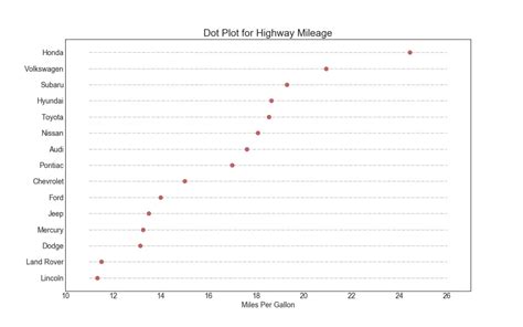 Top 50 Matplotlib Visualizations The Master Plots With Full Python Code 个人分析 Csdn博客