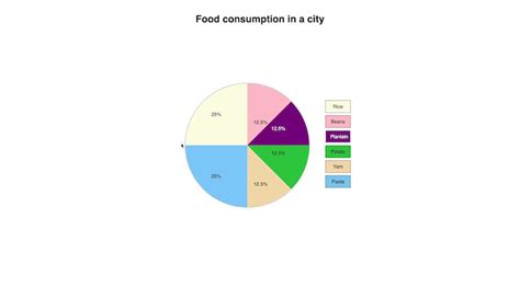 How To Build Interactive Pie Charts Using Only CSS And HTML LaptrinhX